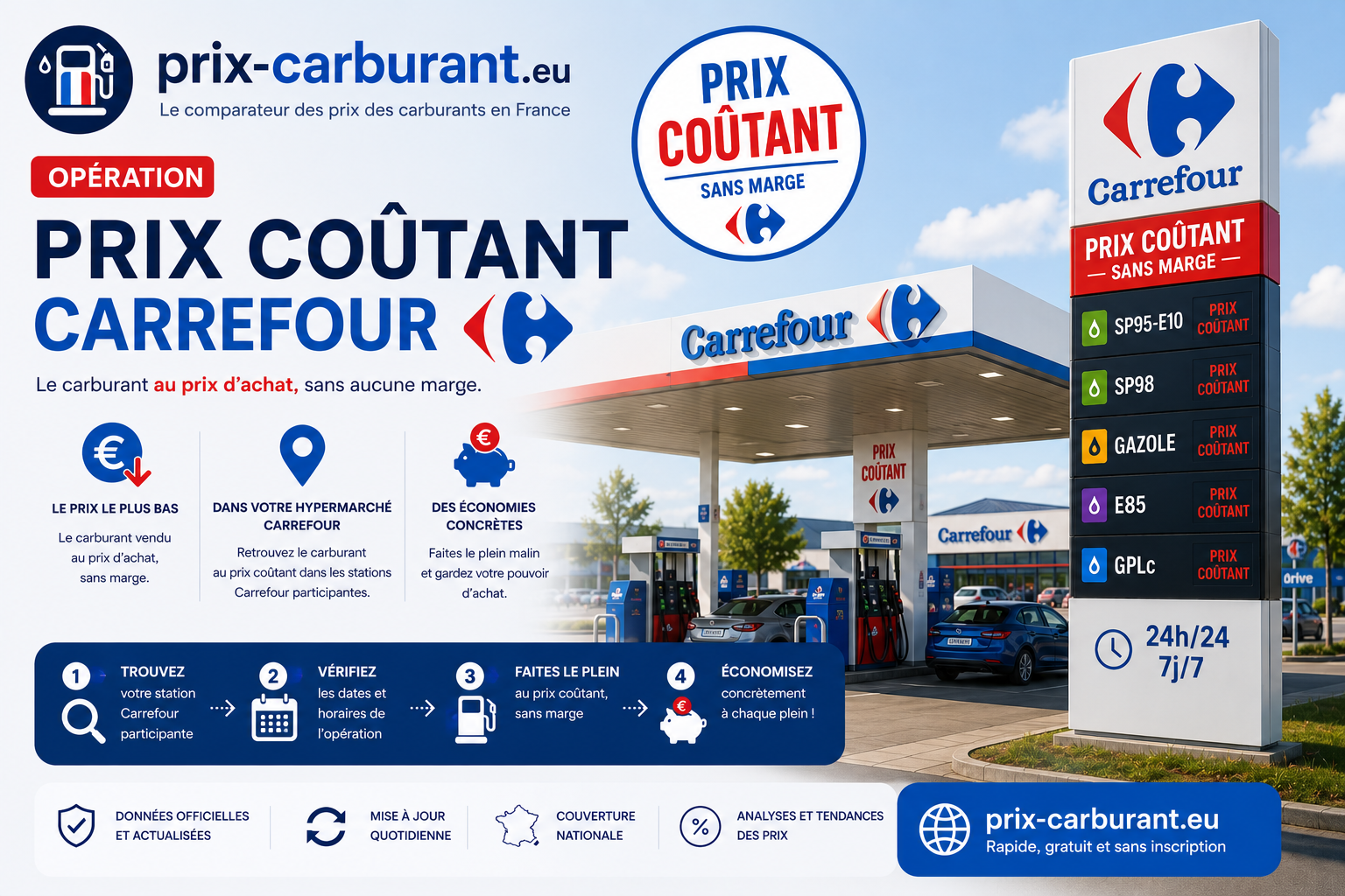Carburant à prix coûtant Carrefour 2026 — prochaines dates et stations ...