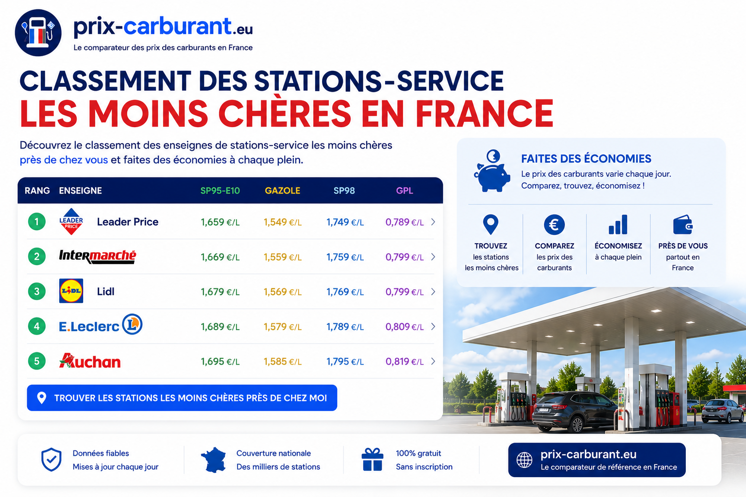 Carburant Moins Cher Niort